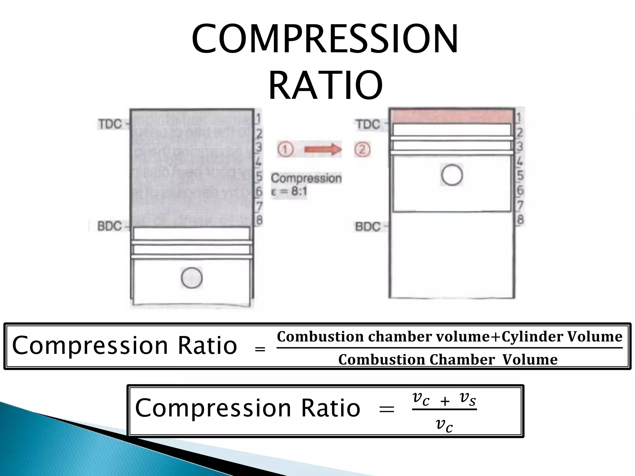 Engine capacity & Compression ratio -Lesson 02 | PPT