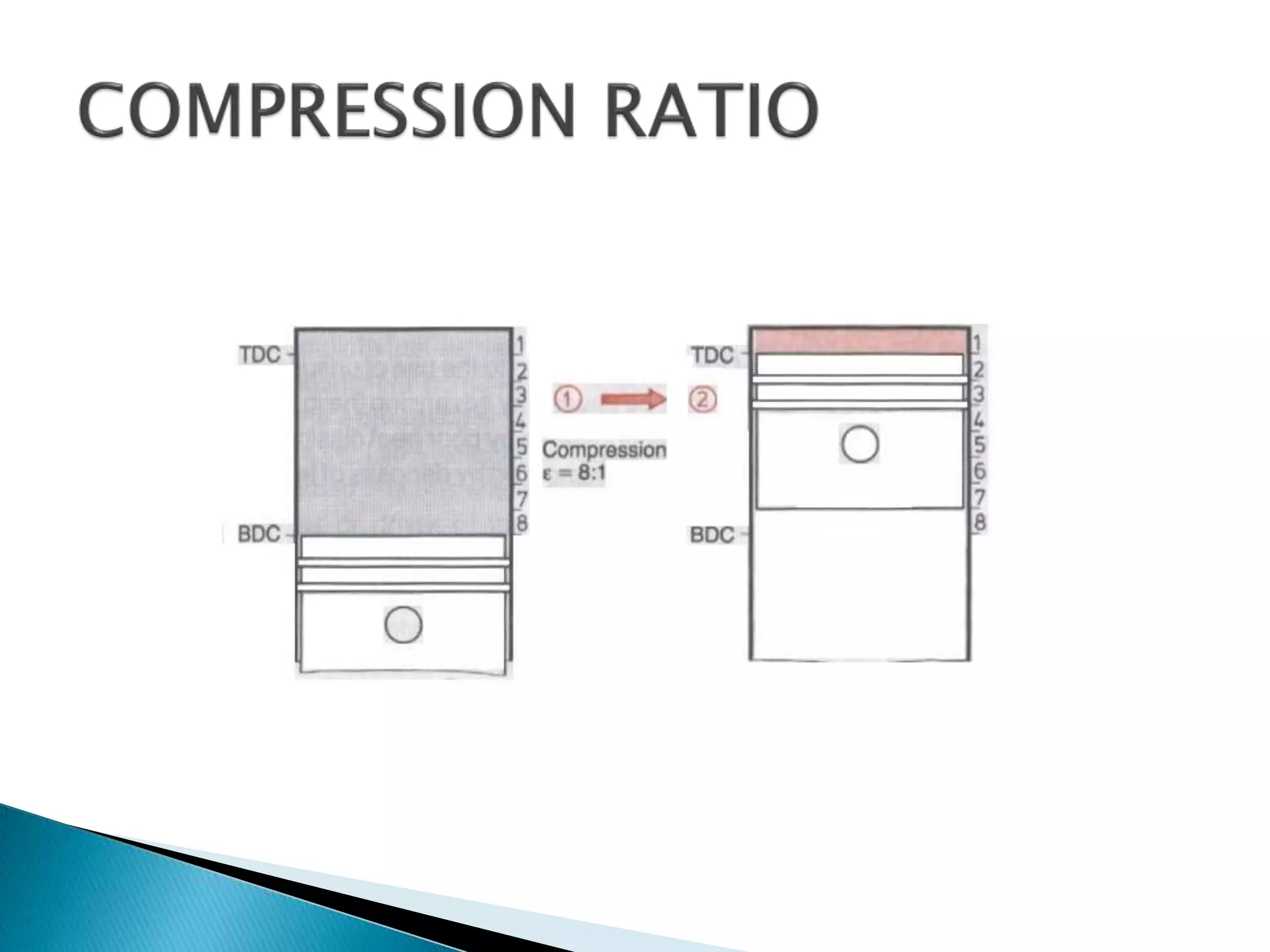 Engine capacity & Compression ratio -Lesson 02 | PPT