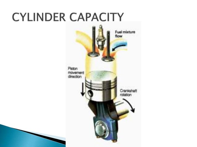 Engine capacity & Compression ratio -Lesson 02 | PPT