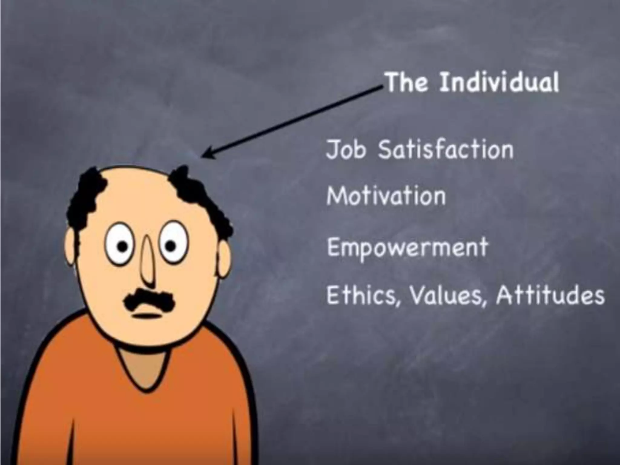 organizational behavior introduction | PPT