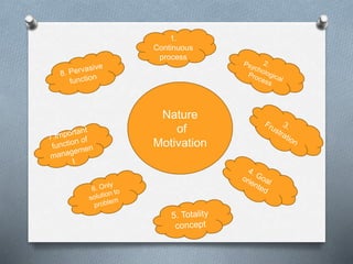 power point presentation on Motivation | PPTX