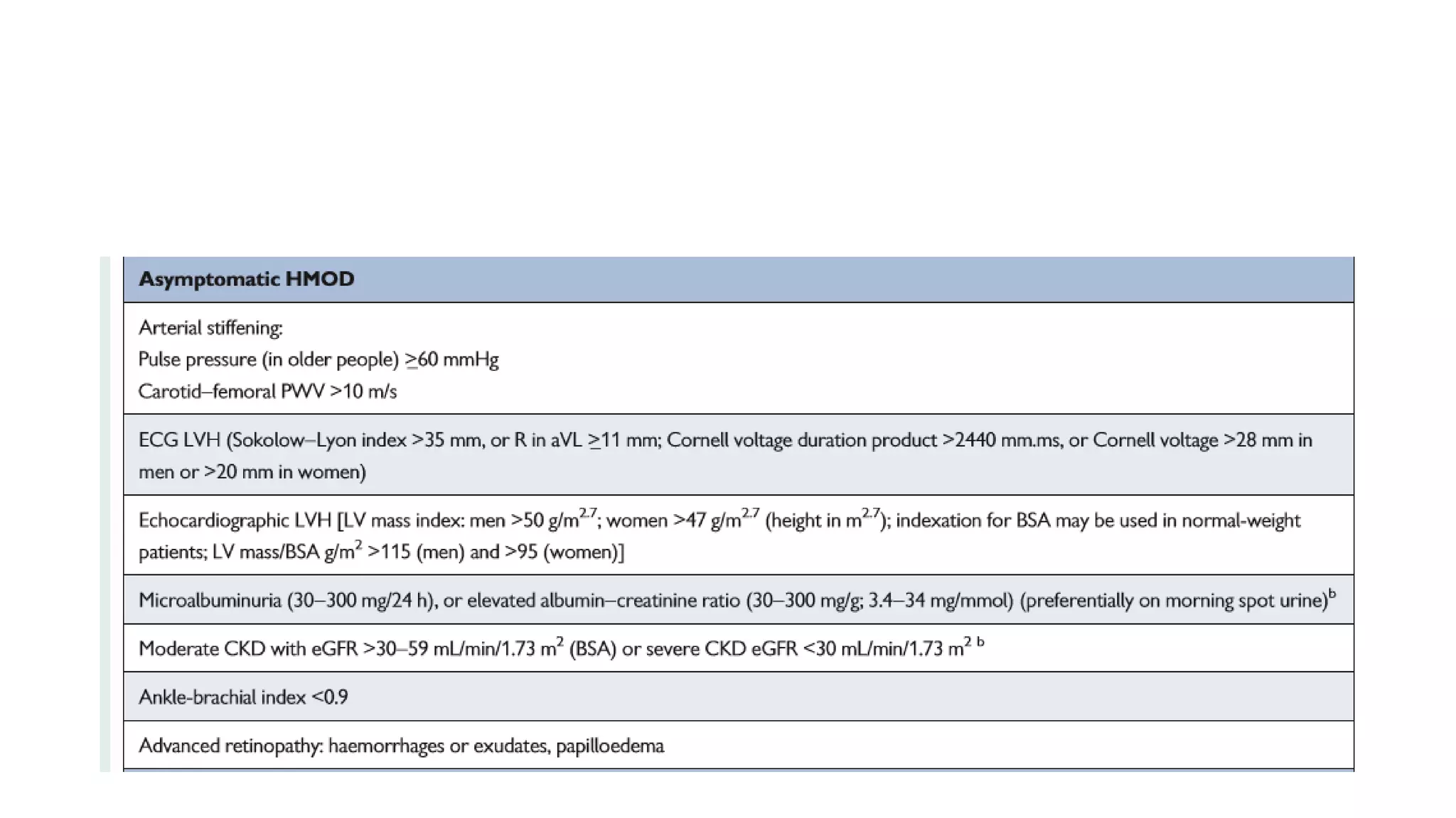 hypertention 2018 ESC/ESH guidelines for the management of arterial ...