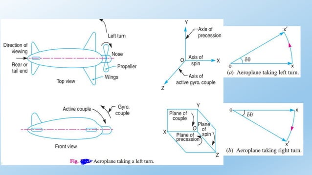gyroscope | PPT