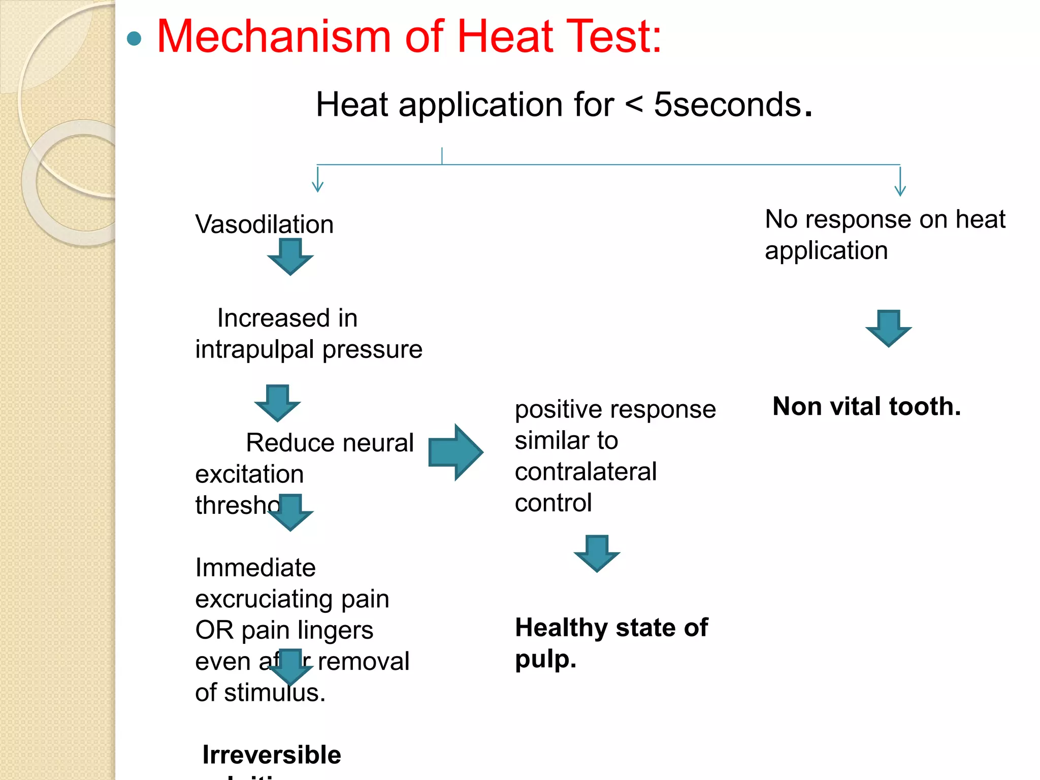 Assessment of pulp vitality | PPTX