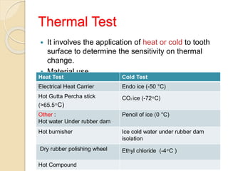 Assessment of pulp vitality | PPTX