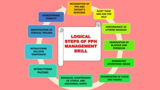 PPH MANAGEMENT DRILL | PPT