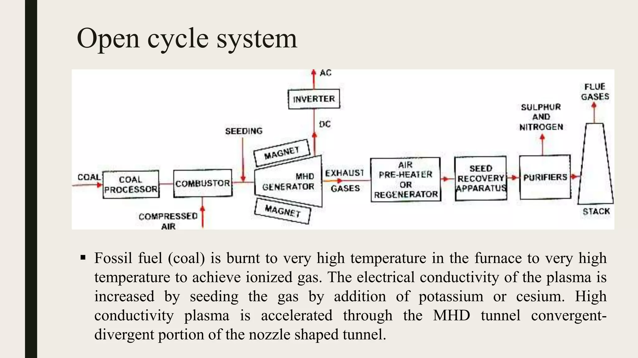 MHD Power Generation | PPTX