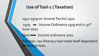 Fiscal History of Pakistan (Fiscal Deficit of Pakistan) | PPT