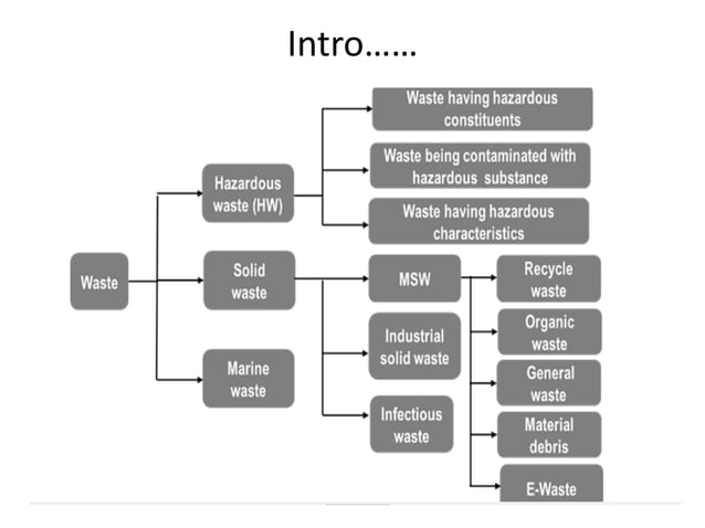 polluters pays principle and waste managements | PDF | Environmental ...