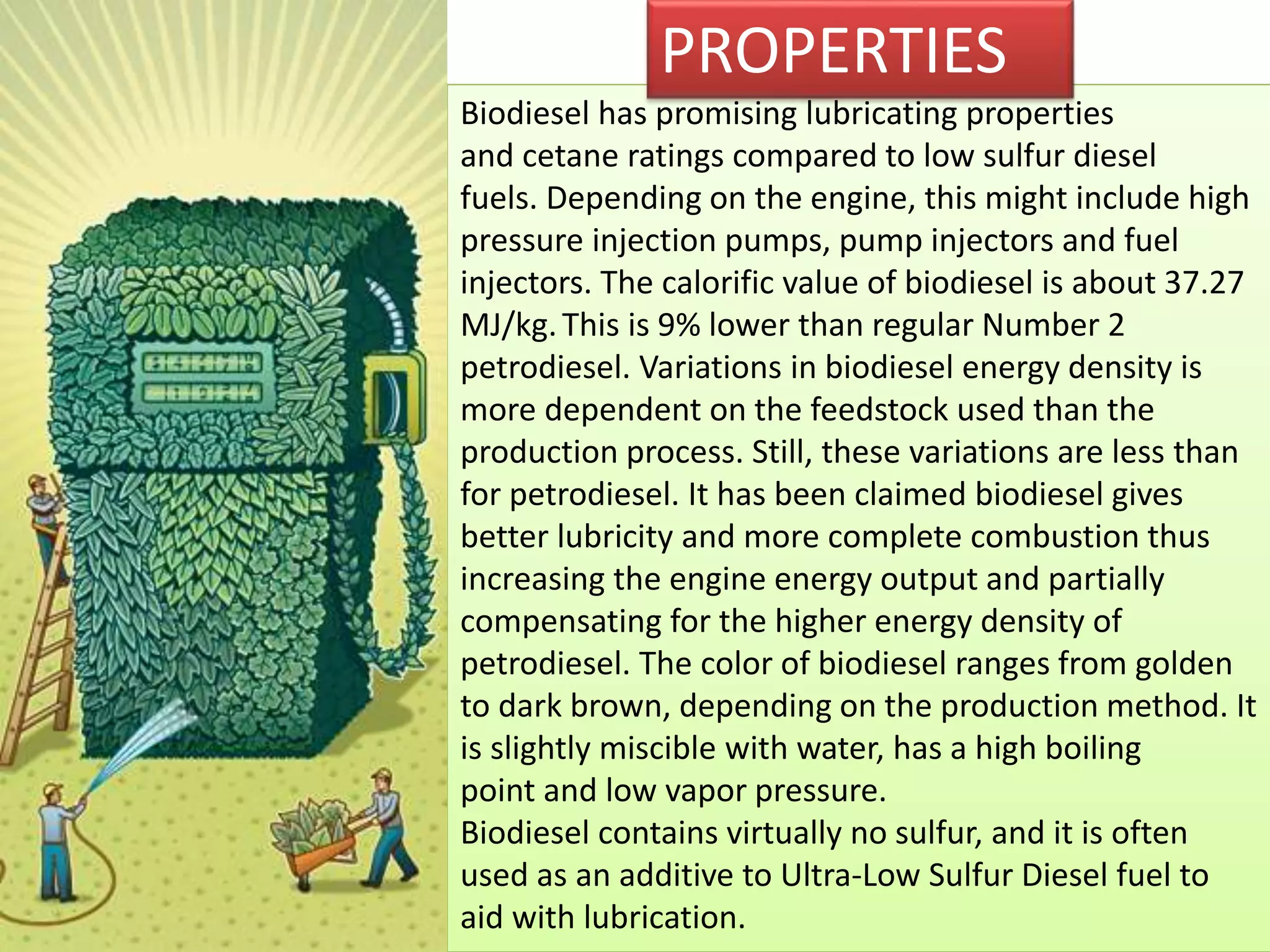 biofuels : history and applications | PPTX