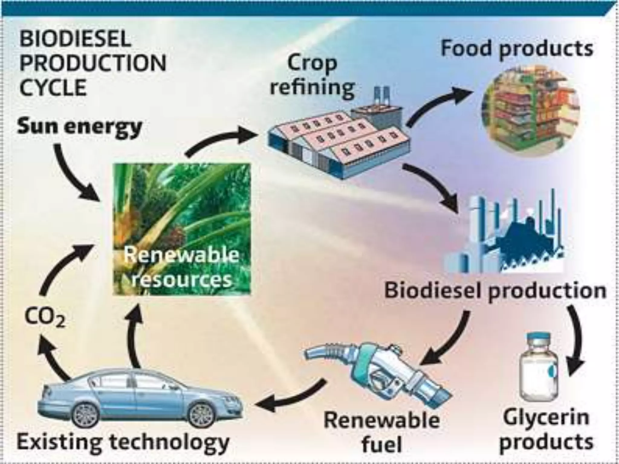 biofuels : history and applications | PPTX
