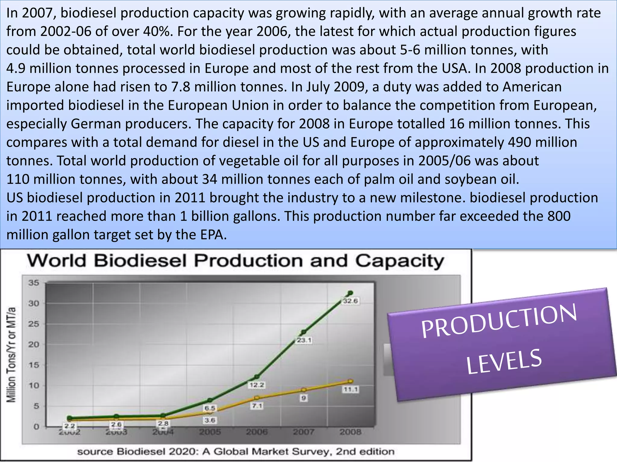 biofuels : history and applications | PPTX
