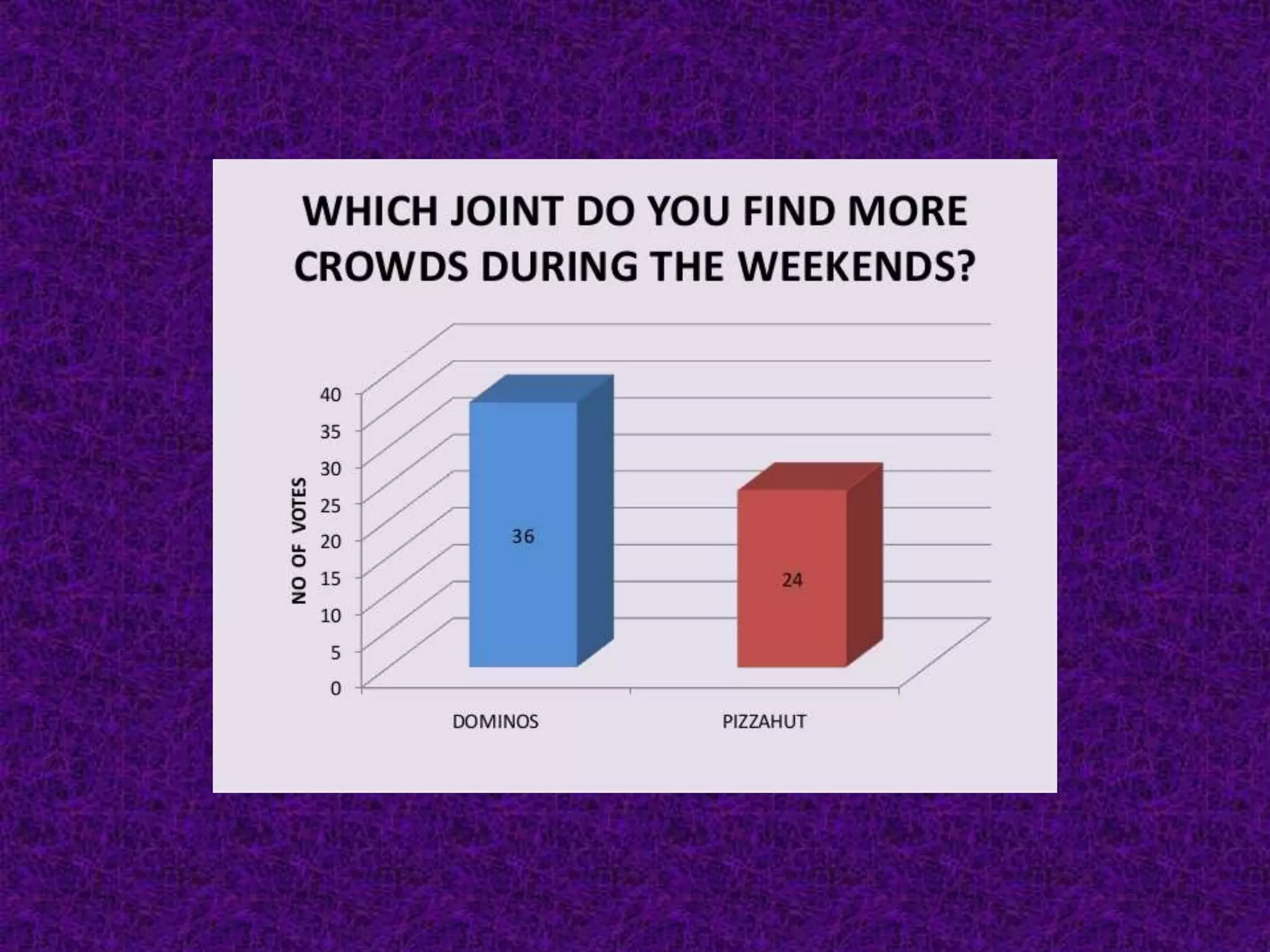 dominos strategy for marketing,and food@ | PPTX