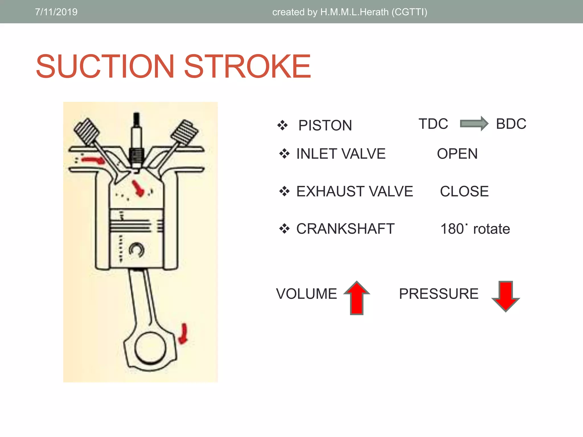 4 Stroke 2 Stroke Pptx