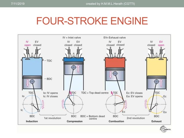 4 stroke & 2 stroke | PPT