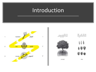 idea generation and design thinking | PPTX