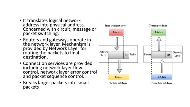 Protocol layer,OSI model & POP3 | PPT
