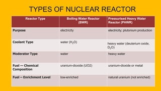 nuclear power plant | PPTX