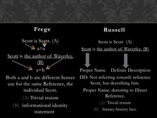 Theory of definite description by Bernard Russell. Frege vs Russell | PPTX