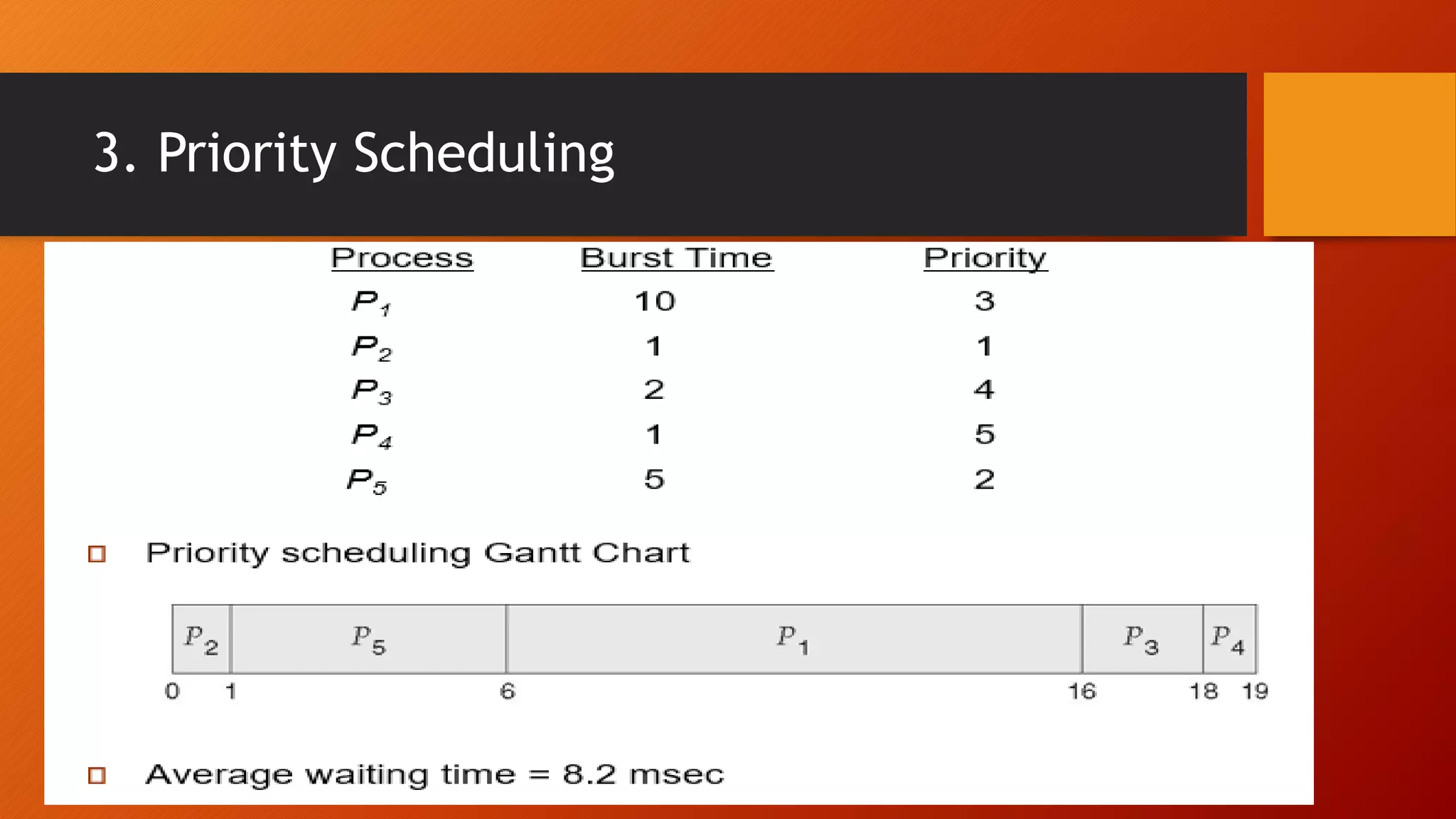 Cpu Scheduling In Os Presentation Pptx Operating Systems Computer Software And Applications