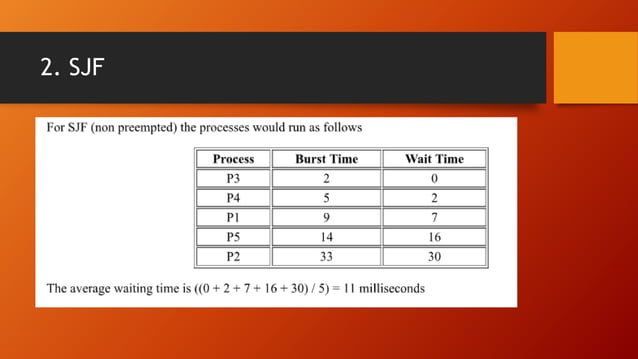 CPU Scheduling in OS Presentation | PPTX | Operating Systems | Computer ...