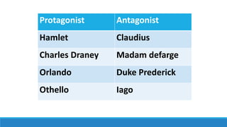 DEFFERENCE BETWEEN PROTOGONIST AND ANTAGONIST | PPT
