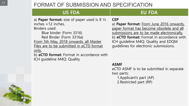 Regulatory aspects for registration of API in formulation | PPT