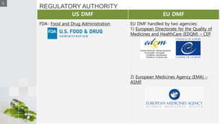 Regulatory aspects for registration of API in formulation | PPTX