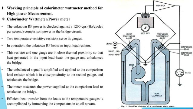What is Magnetron? Working Principle of Balanced Bolometer Bridge ...