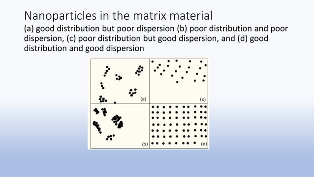 Polymer nanocomposites, nanofillers and their applications | PPTX ...