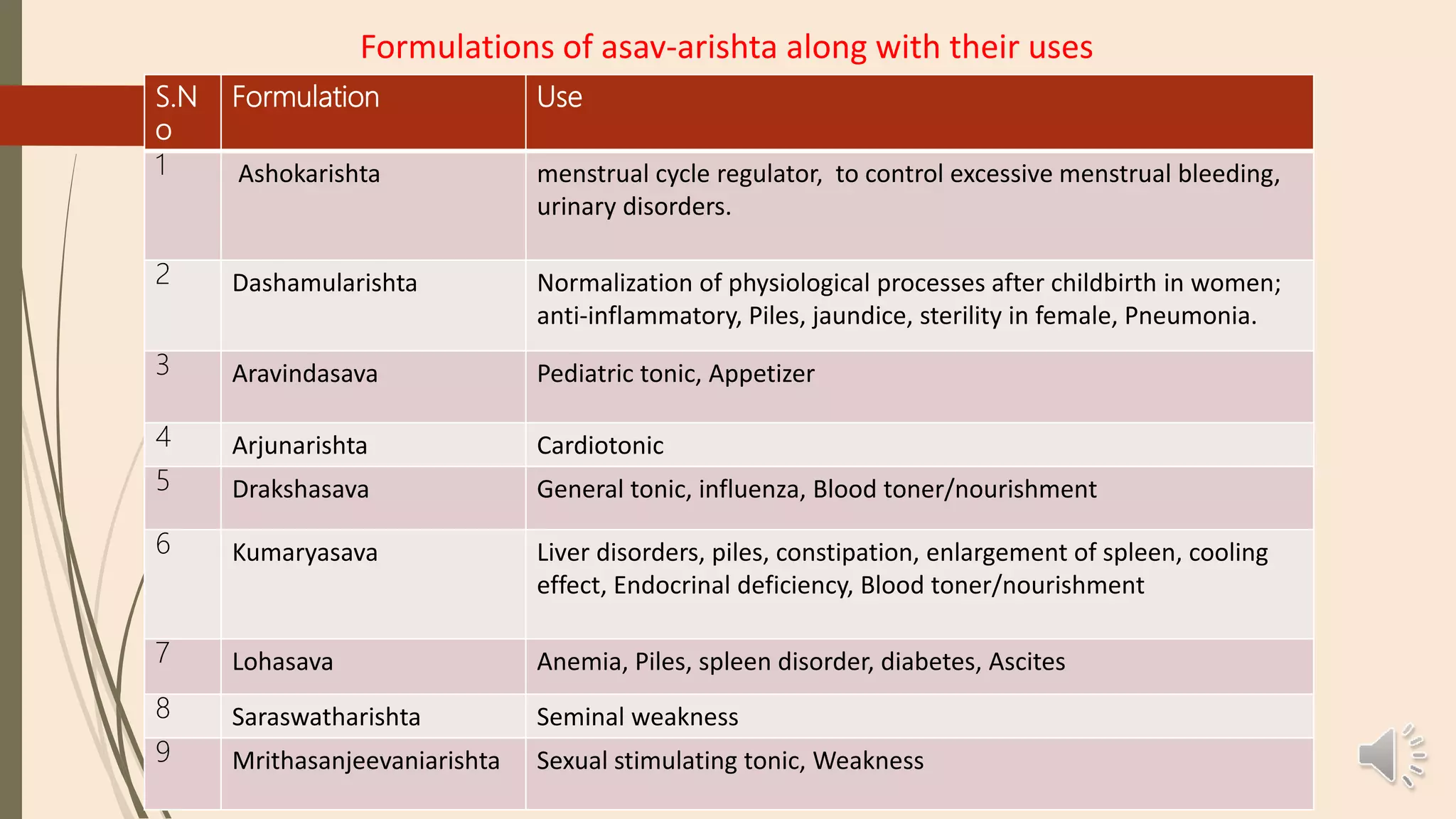 Traditional Ayurvedic formulations-Asavas and Arishtas | PPTX