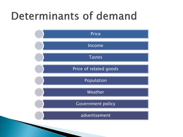 Law of demand | PPT