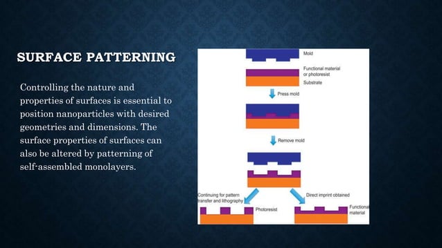 surface patterning and Functionalization of nanoparticals | PPTX ...