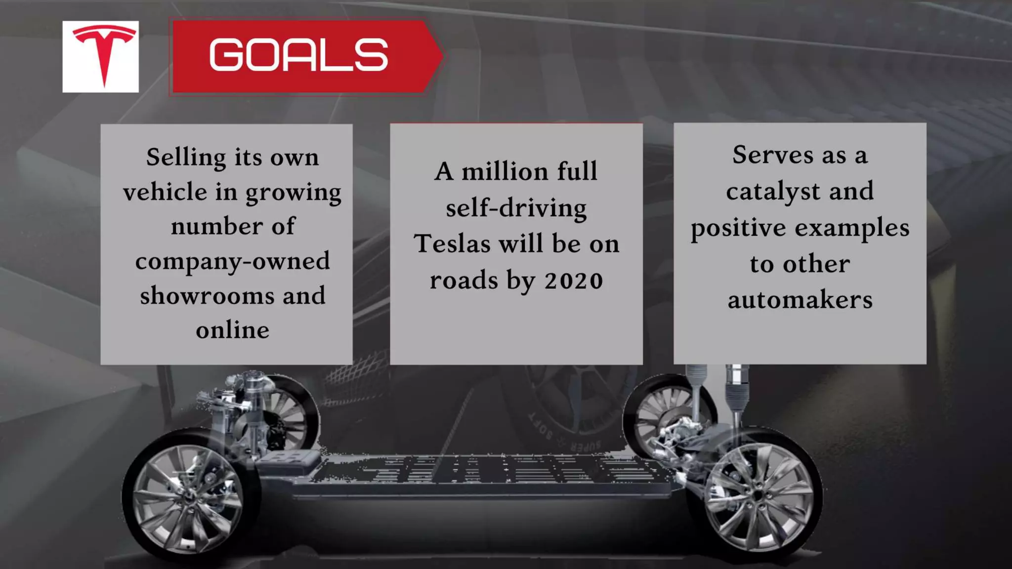 TESLA - A CASE STUDY | PPTX