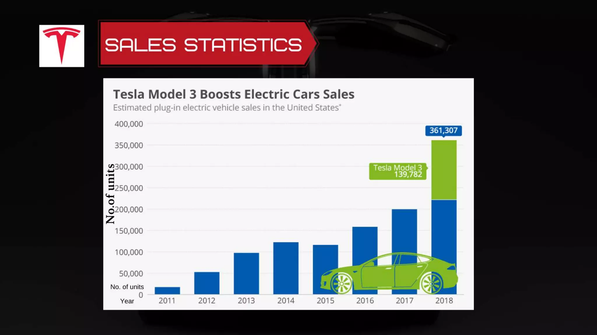 TESLA - A CASE STUDY | PPTX