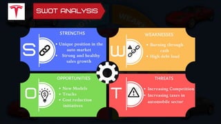 TESLA - A CASE STUDY | PPTX