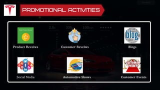 TESLA - A CASE STUDY | PPTX