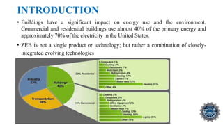 Zero Energy Building | PPTX