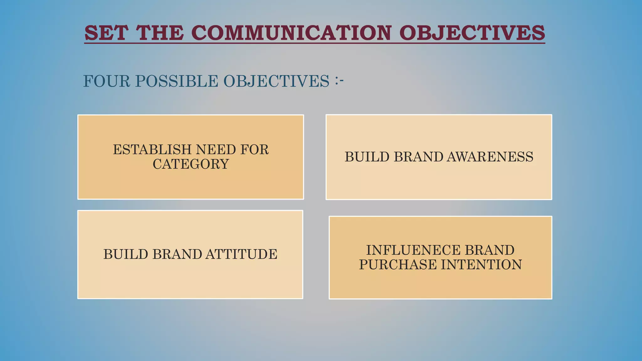 SET THE COMMUNICATIONS OBJECTIVES | PPTX | Marketing and Advertising ...