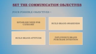 SET THE COMMUNICATIONS OBJECTIVES | PPTX | Marketing and Advertising ...