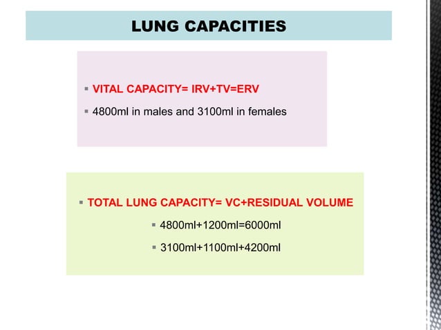 LUNG VOLUMES AND CAPACITIES | PPTX