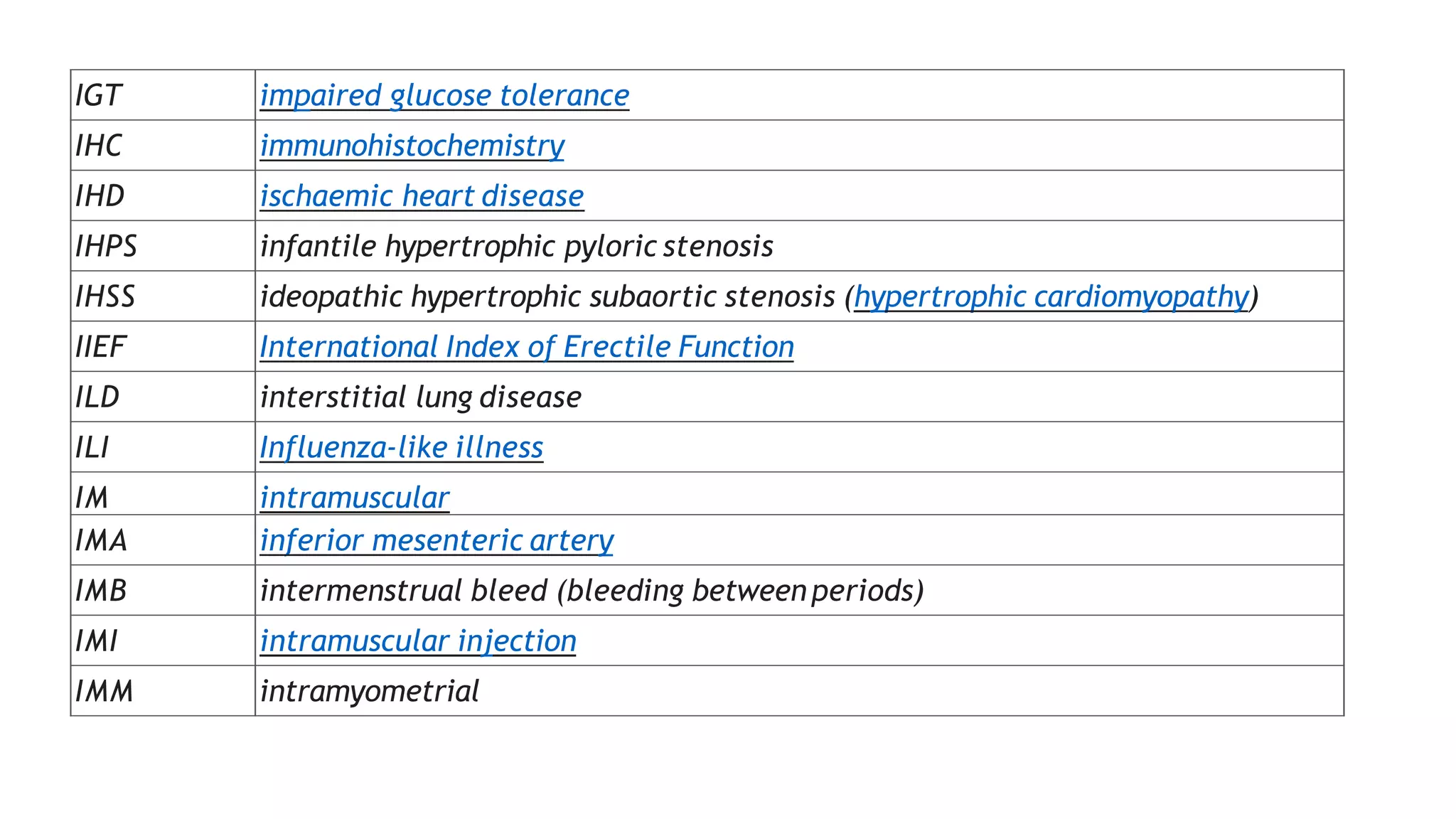 Signa Medical Abbreviations – Medical Abbreviations – XVPVKE