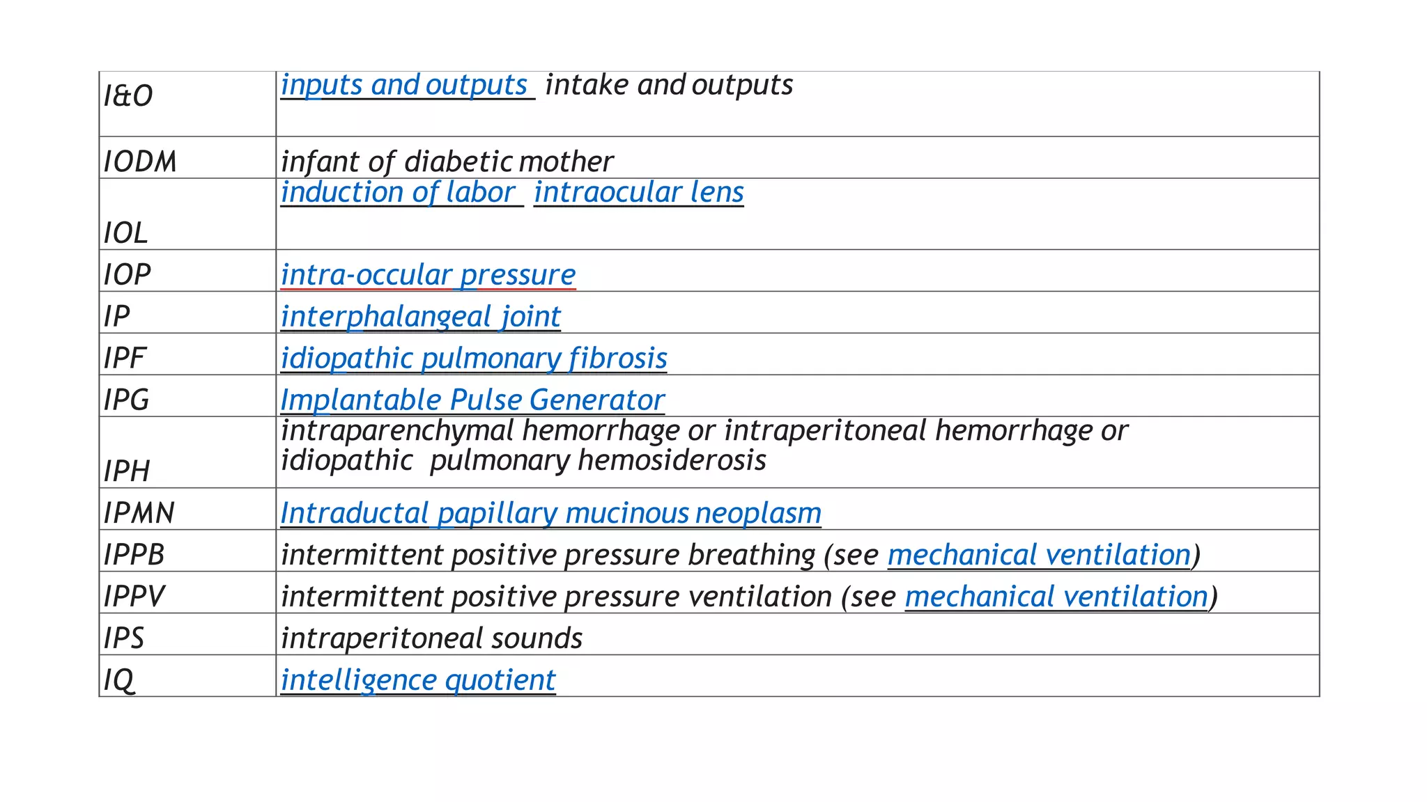 A long chart of medical abbreviations | PPTX