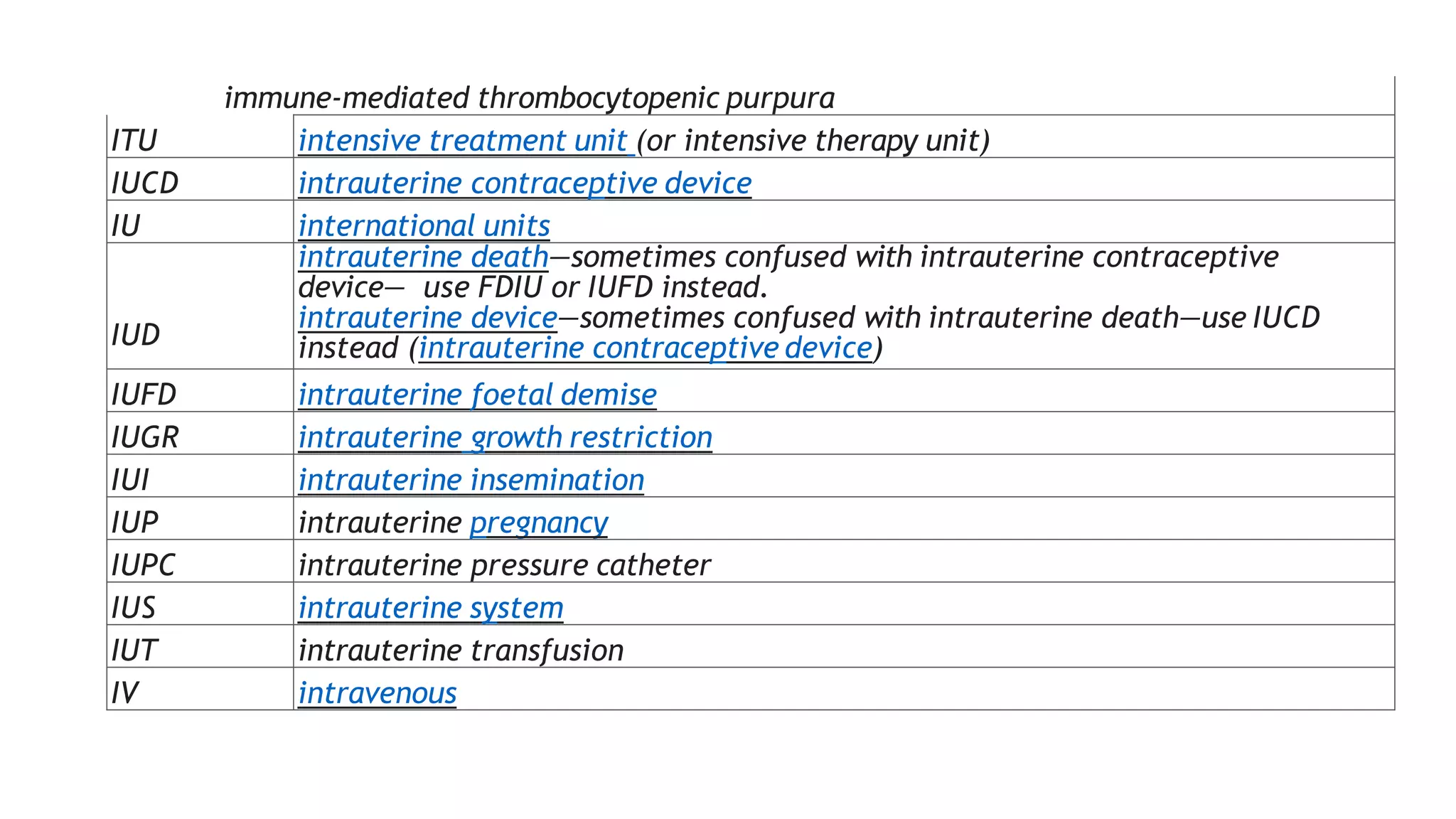 A long chart of medical abbreviations | PPTX