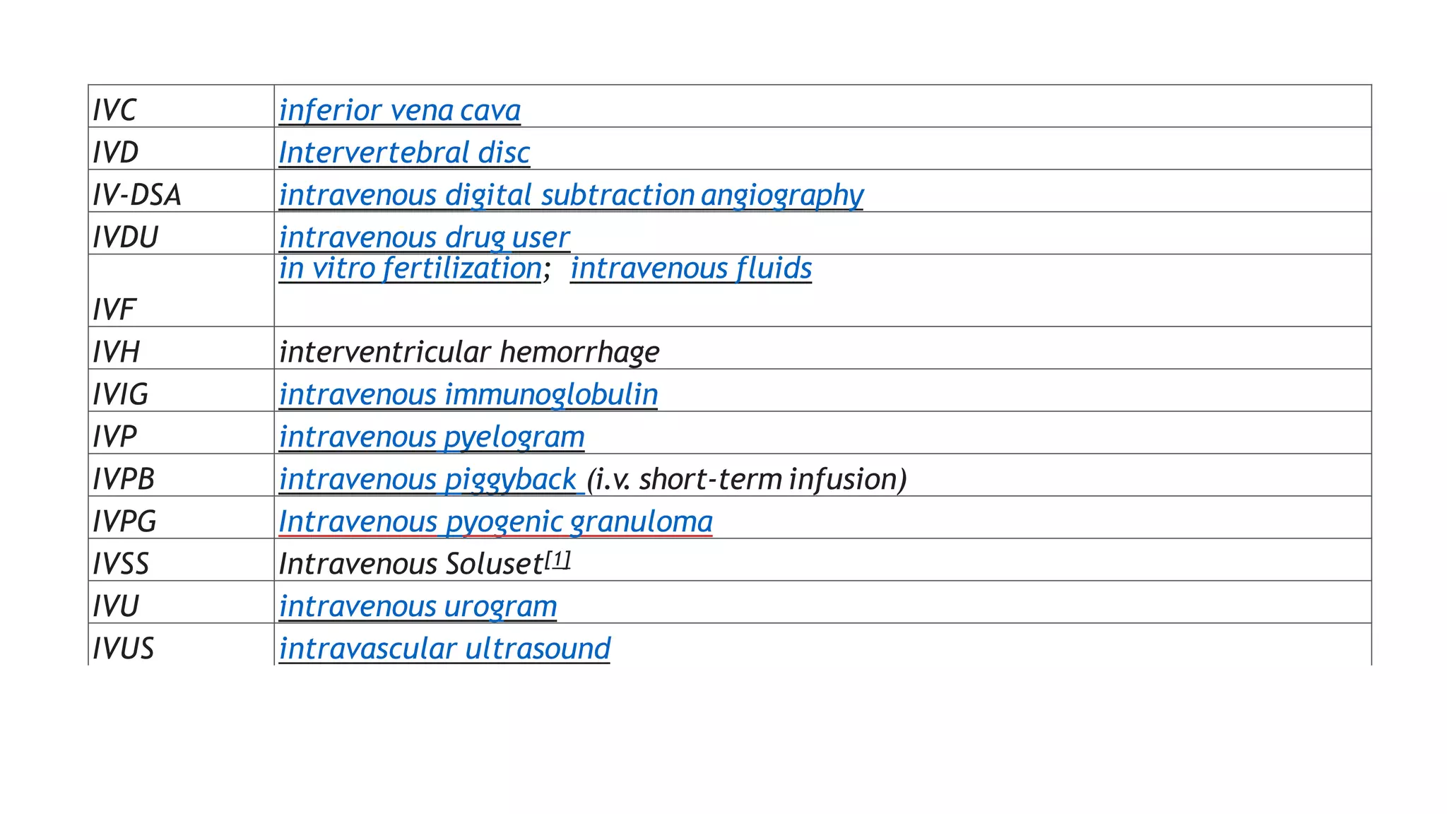 A long chart of medical abbreviations | PPTX