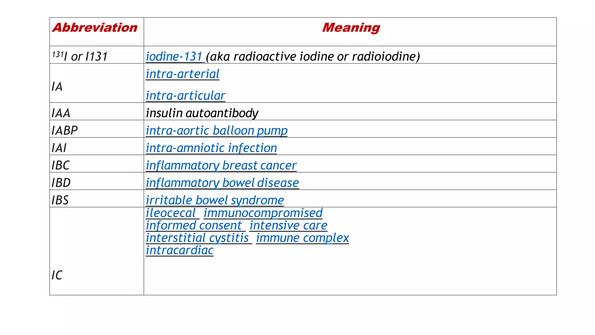 A long chart of medical abbreviations | PPTX