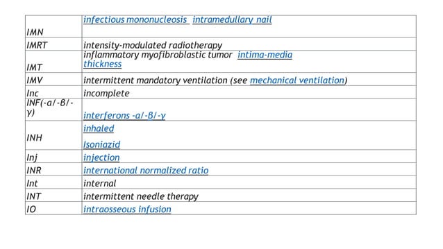 A long chart of medical abbreviations | PPTX | Blood Disorders ...