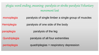 A long chart on important medical terminologies | PPT