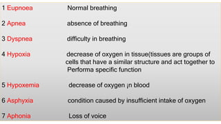 A long chart on important medical terminologies | PPT