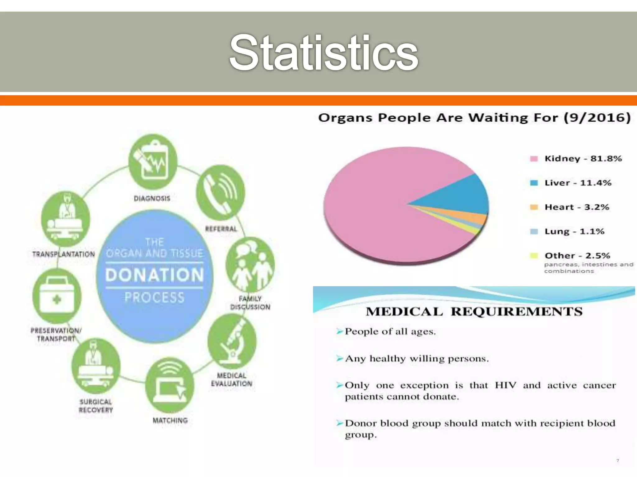 Artificial Organs | PPTX | Surgery | Medical Health